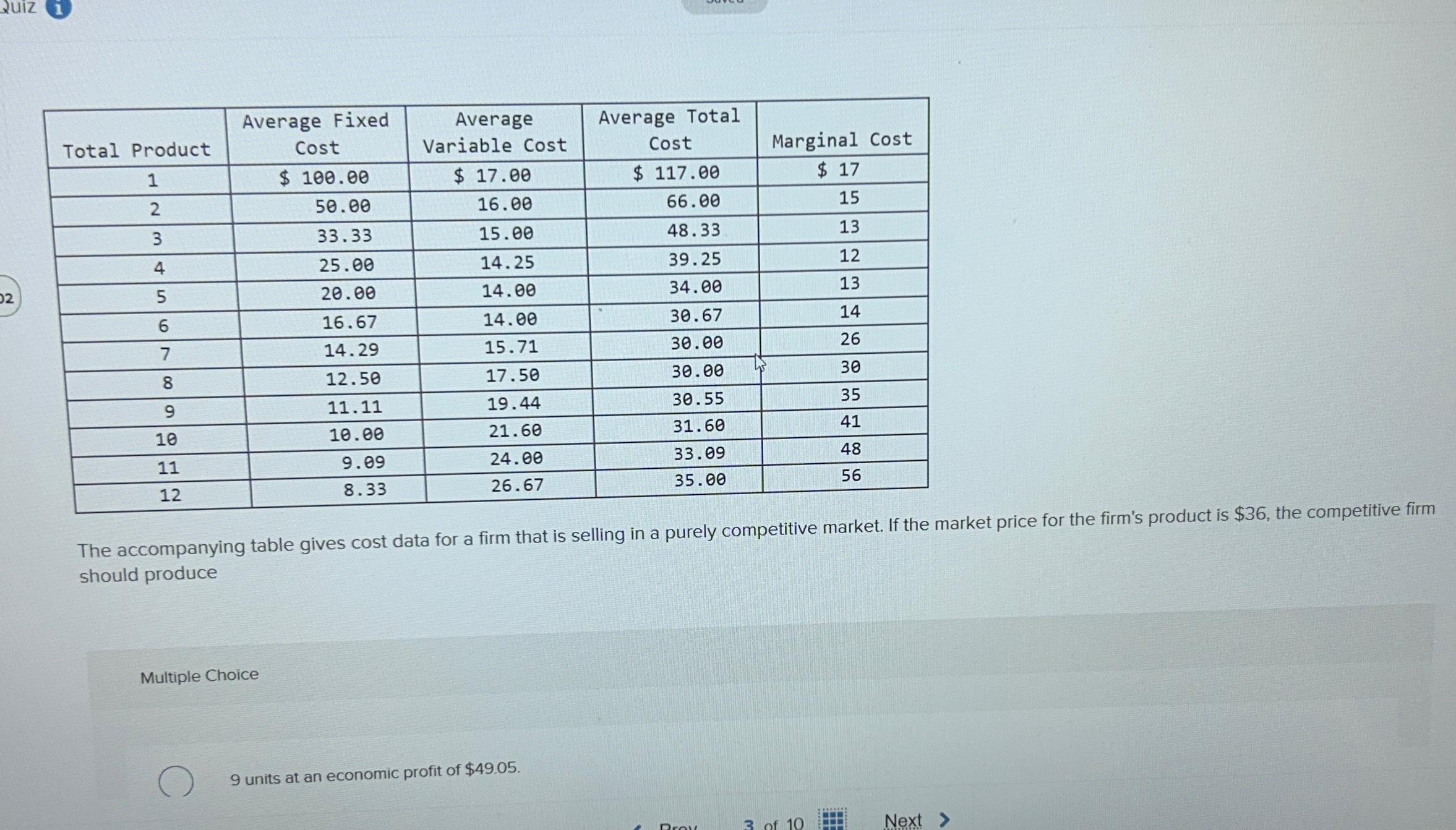 Solved \table[[Total Product,\table[[Average | Chegg.com