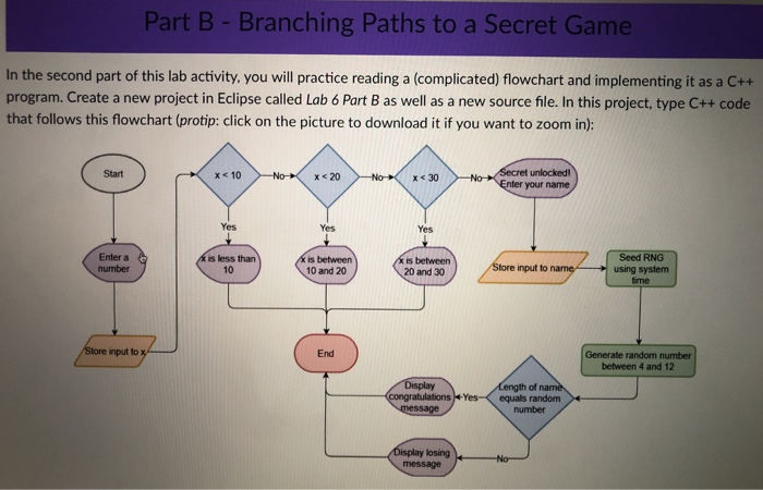 Solved Part B - Branching Paths to a Secret Game In the | Chegg.com