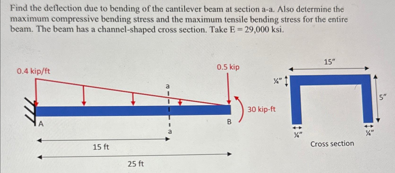 Solved Find the deflection due to bending of the cantilever | Chegg.com
