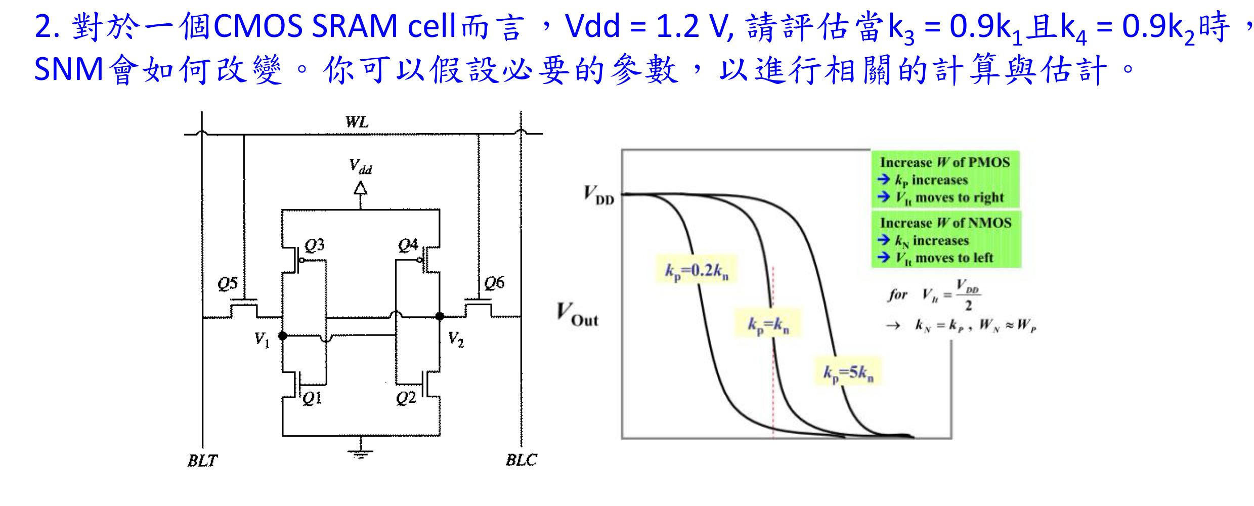 Solved 對於一個CMOS SRAM cell而言，Vdd | Chegg.com
