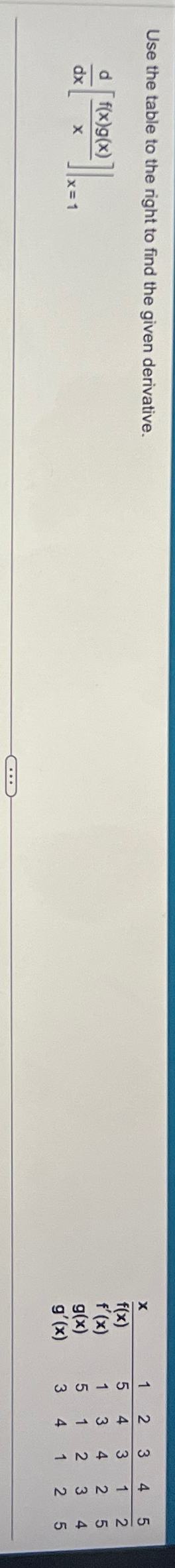 Solved Use the table to the right to find the given | Chegg.com