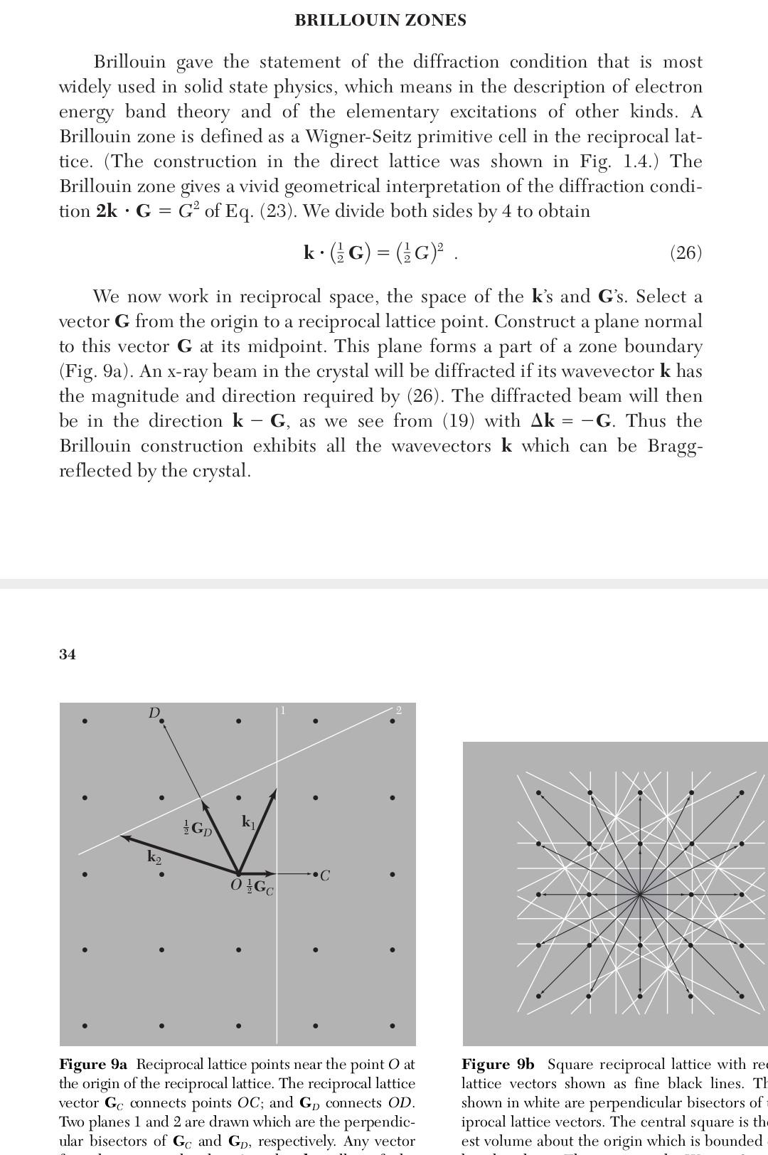 Solved Brillouin gave the statement of the diffraction | Chegg.com