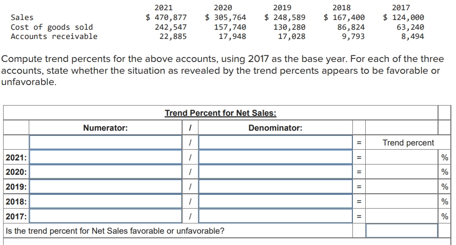Solved Compute trend percents for the above accounts, using | Chegg.com
