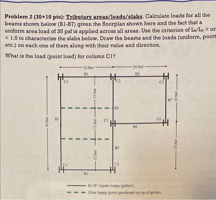 Solved Problem 2 (30+10 pts): Tributary areas/loads/slabs. | Chegg.com