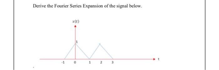 Solved Derive the Fourier Series Expansion of the signal | Chegg.com