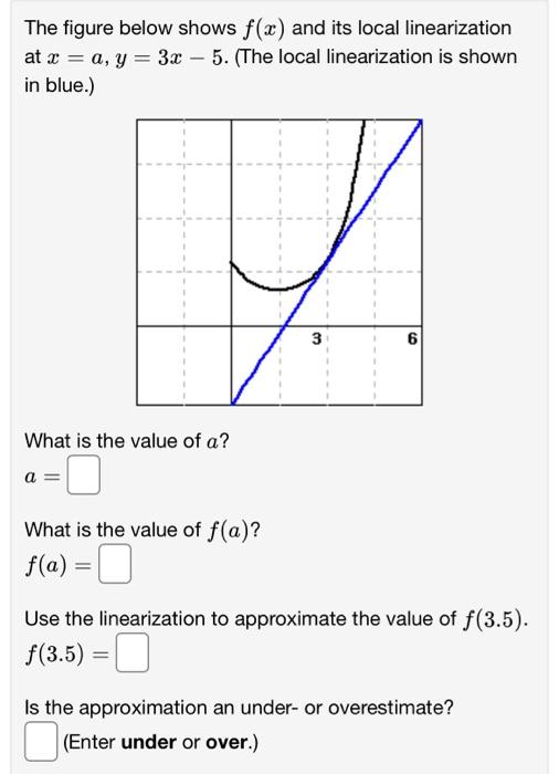 Solved The figure below shows f(x) and its local | Chegg.com