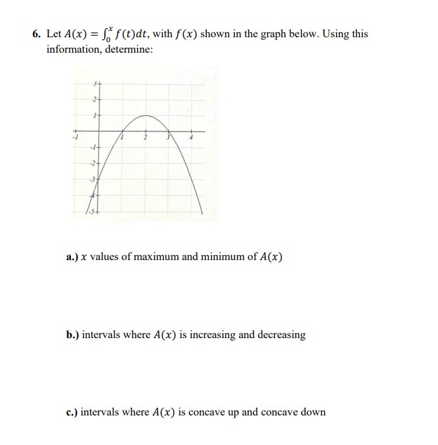 Solved Let A(x)=∫0xf(t)dt, ﻿with f(x) ﻿shown in the graph | Chegg.com