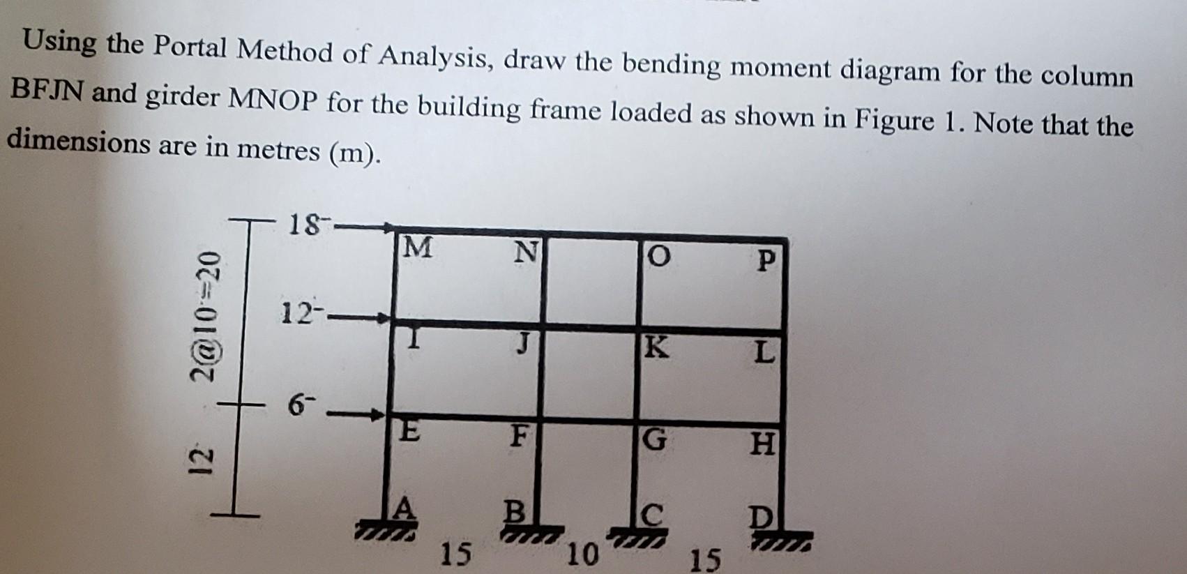 Solved Using the Portal Method of Analysis, draw the bending | Chegg.com