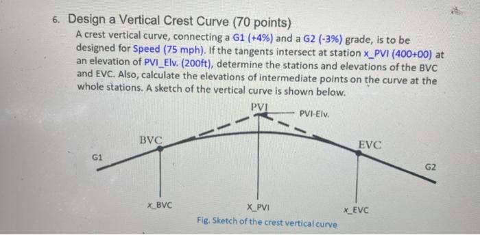 Solved 6. Design a Vertical Crest Curve (70 points) A crest | Chegg.com