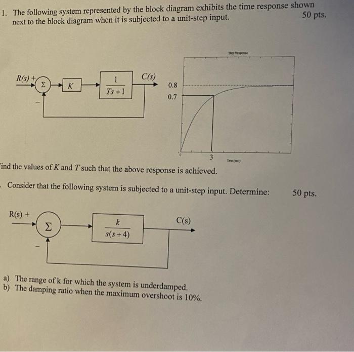 Solved 1. The following system represented by the block | Chegg.com