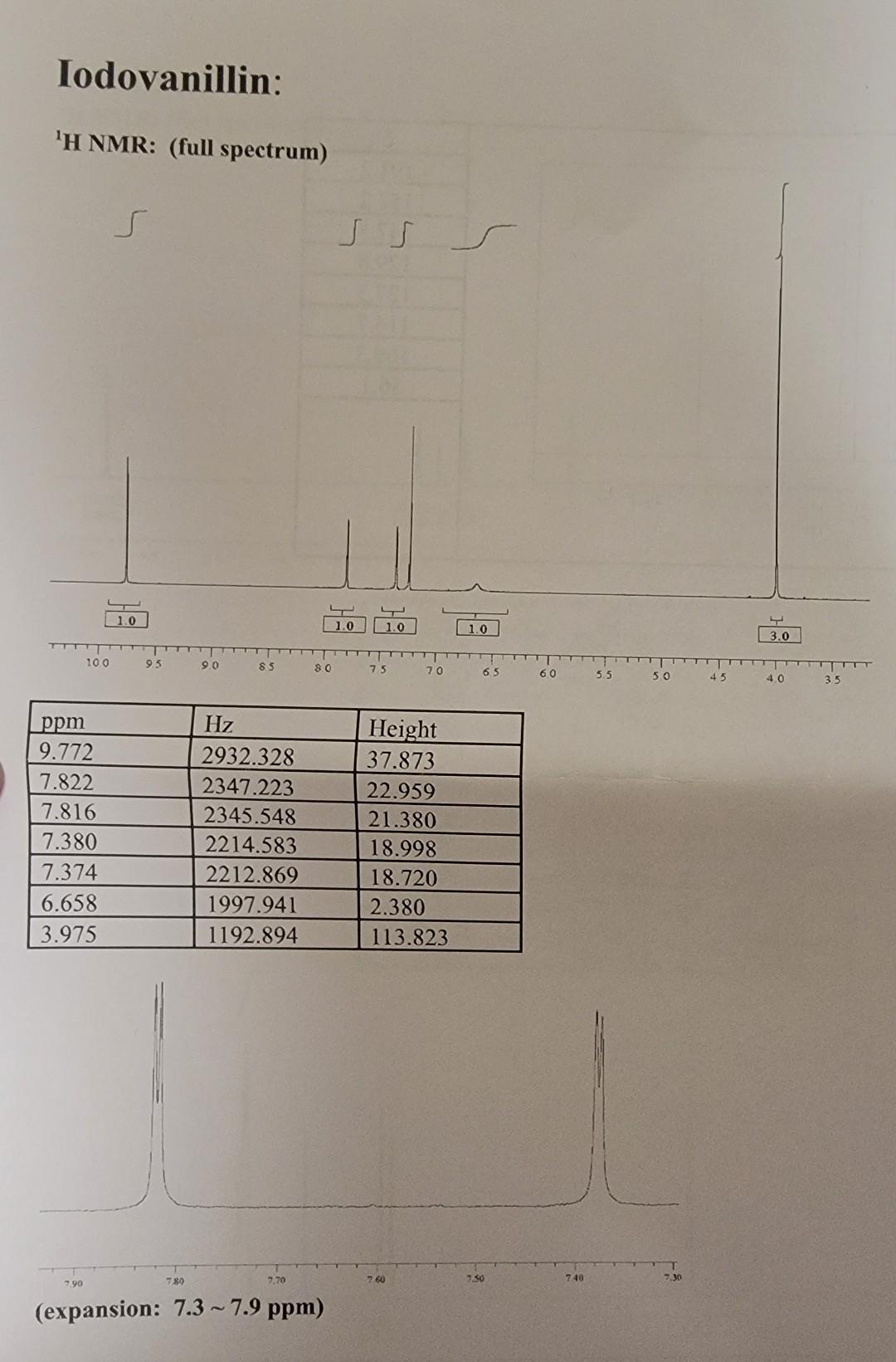 Solved In the 1H NMR spectrum of iodovanillin, which peaks | Chegg.com