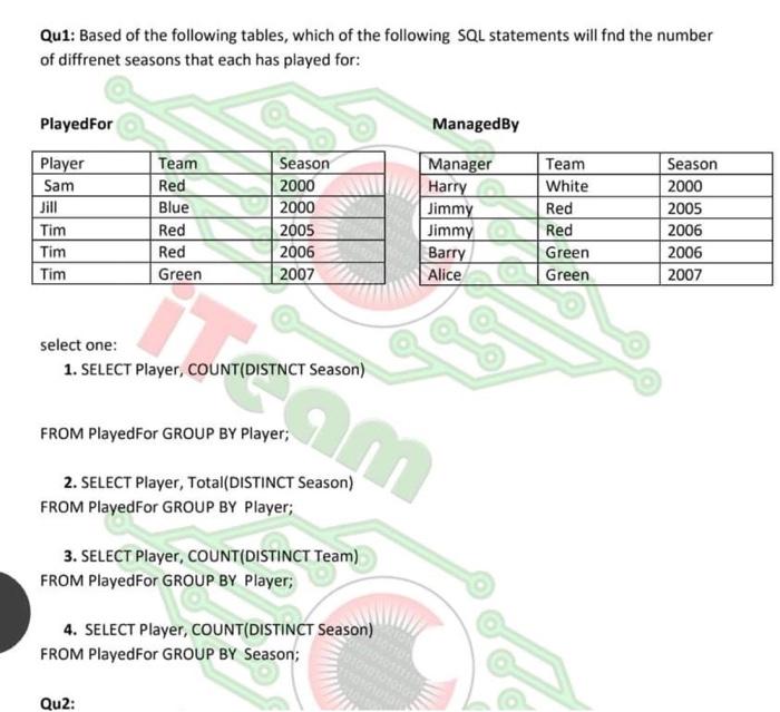 Solved Qu1: Based of the following tables, which of the | Chegg.com