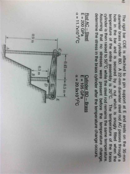Solved The rigid CDE is attached to a pin support at E and | Chegg.com