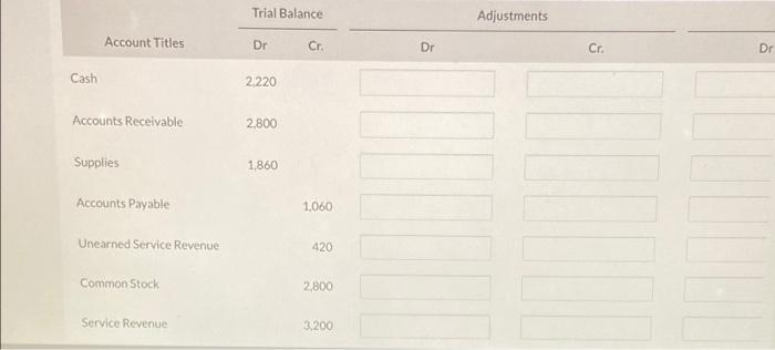 Solved The trial balance columns of the worksheet for | Chegg.com