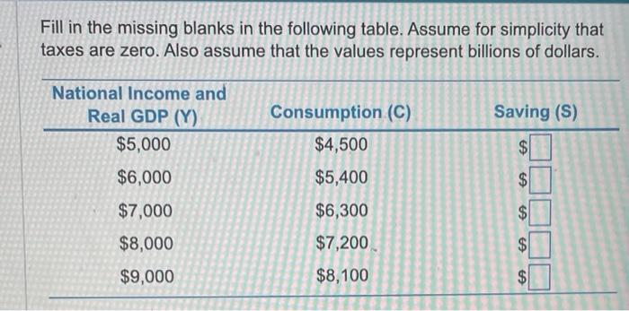 Solved Fill in the missing blanks in the following table. | Chegg.com