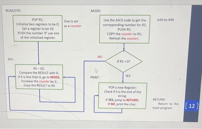 NUM2STR: MODE: | Chegg.com