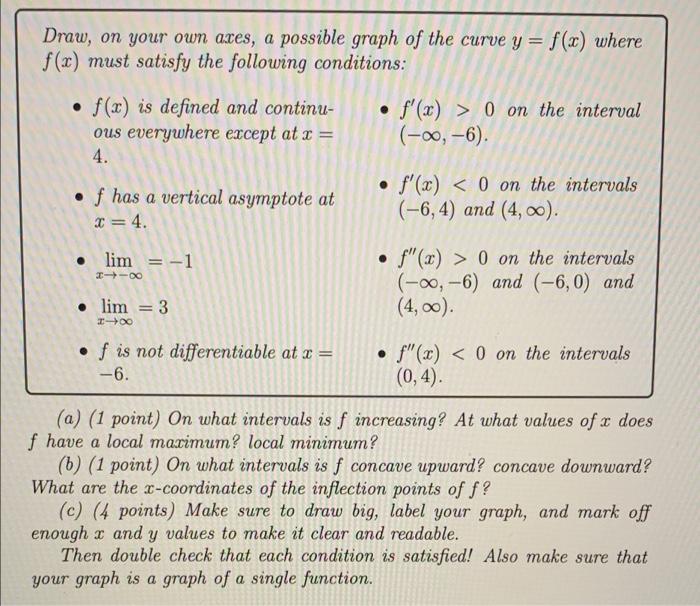 Solved Draw, on your own axes, a possible graph of the curve | Chegg.com