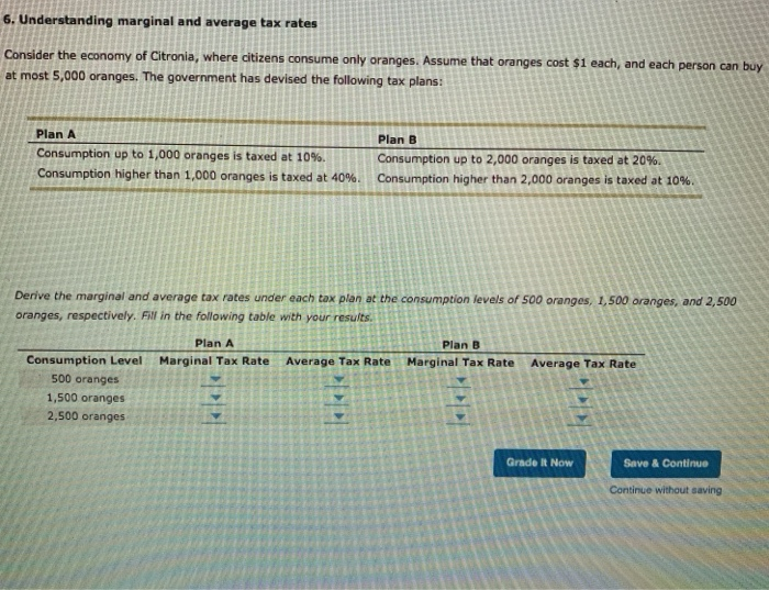 Solved 6. Understanding marginal and average tax rates | Chegg.com