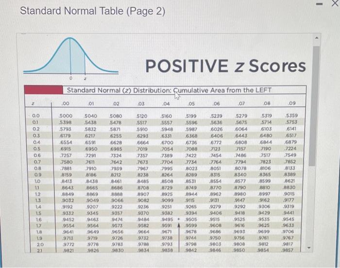 Solved Standard Normal Table (Page 1)Standard Normal Table | Chegg.com