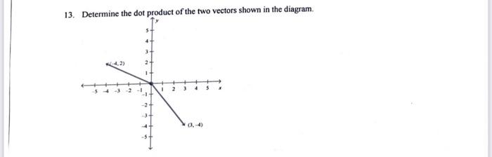 Solved 13. Determine the dot product of the two vectors | Chegg.com