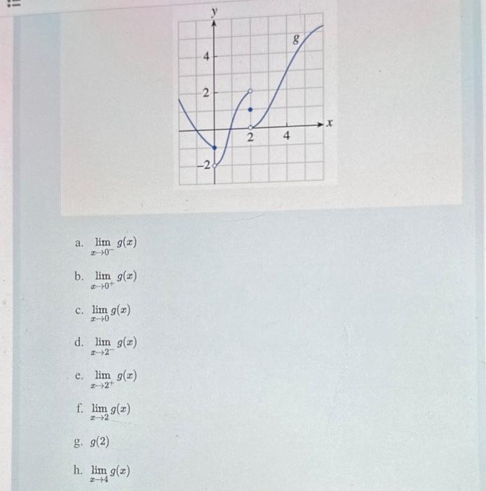 Solved a. lim g(x) x-0 b. lim g(x) x0+ c. lim g(x) x-0 d. | Chegg.com