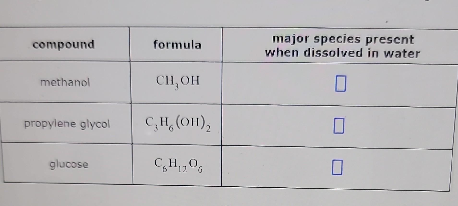 Solved The names and chemical formulae of some chemical | Chegg.com