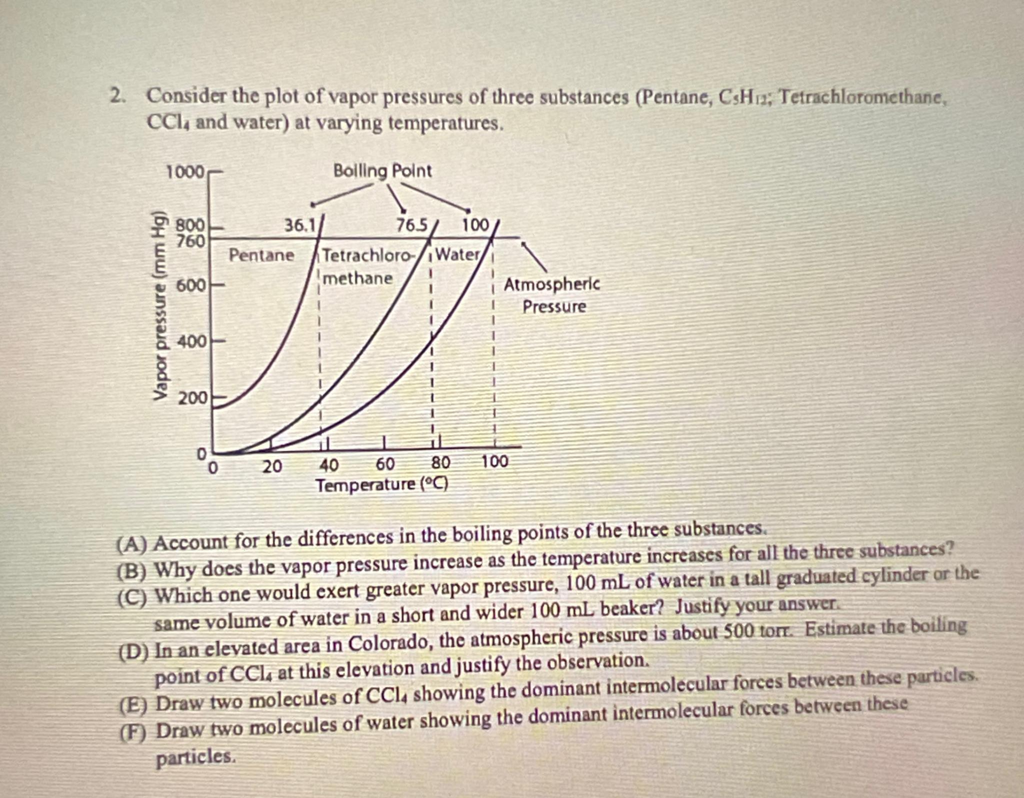 Solved Consider the plot of vapor pressures of three | Chegg.com