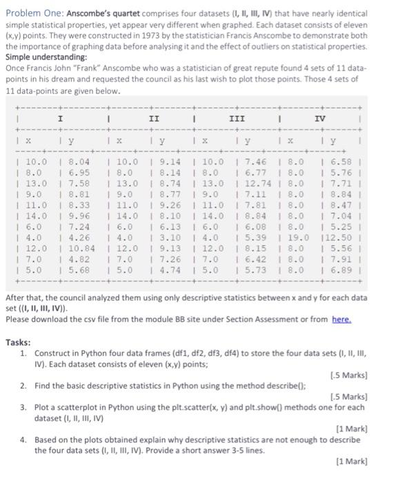 Solved Problem One: Anscombe's quartet comprises four | Chegg.com