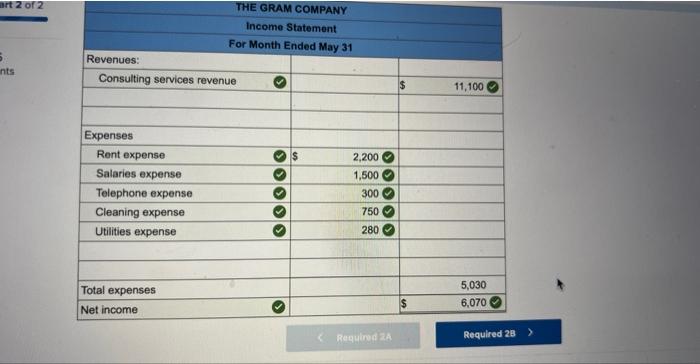 Solved THE GRAM COMPANY Income Statement For Month Ended May | Chegg.com