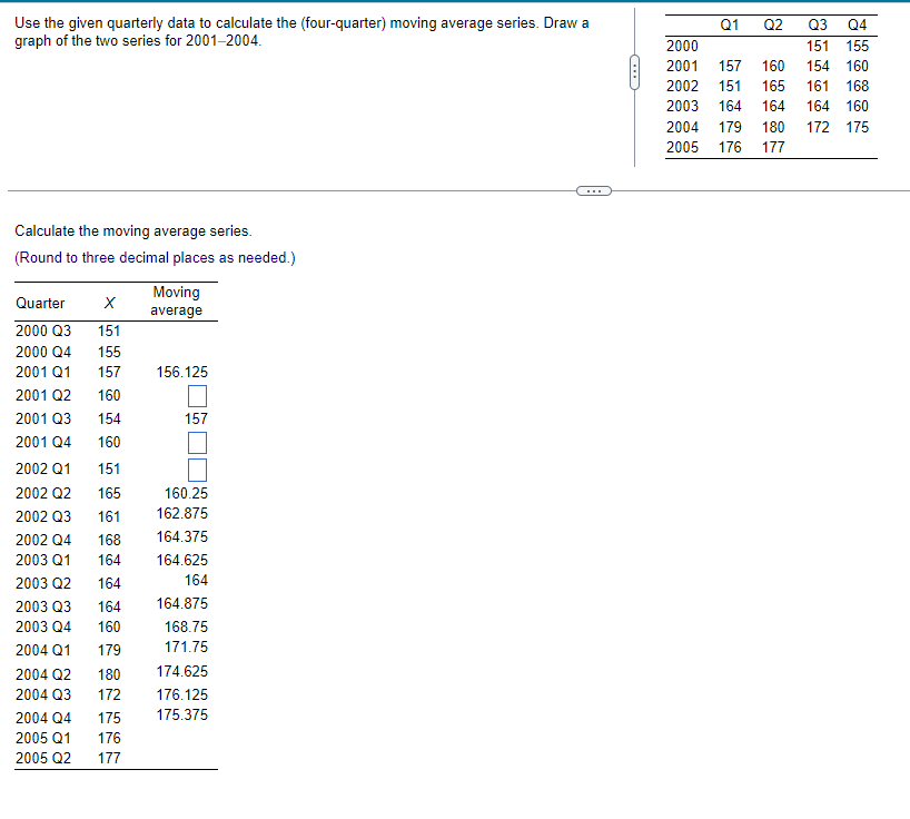 Solved Use the given quarterly data to calculate the | Chegg.com