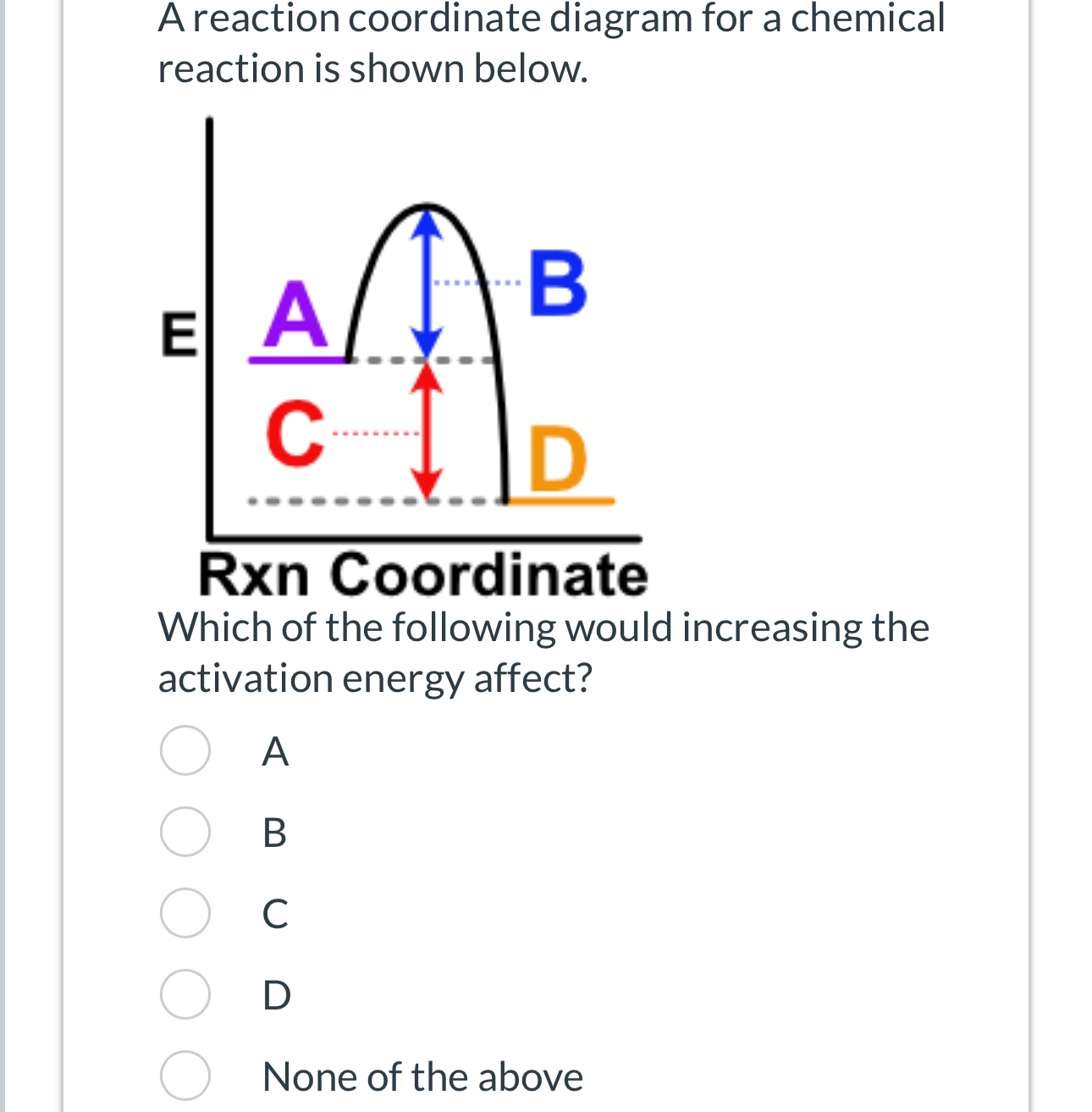 A Reaction Coordinate Diagram For A Chemical Reaction