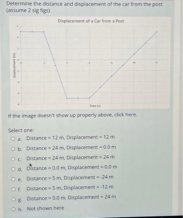 Solved Determine the distance and displacement of the car | Chegg.com