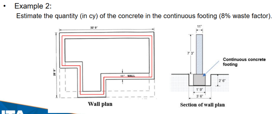Solved Estimate the quantity (in cy) ﻿of the concrete in the | Chegg.com