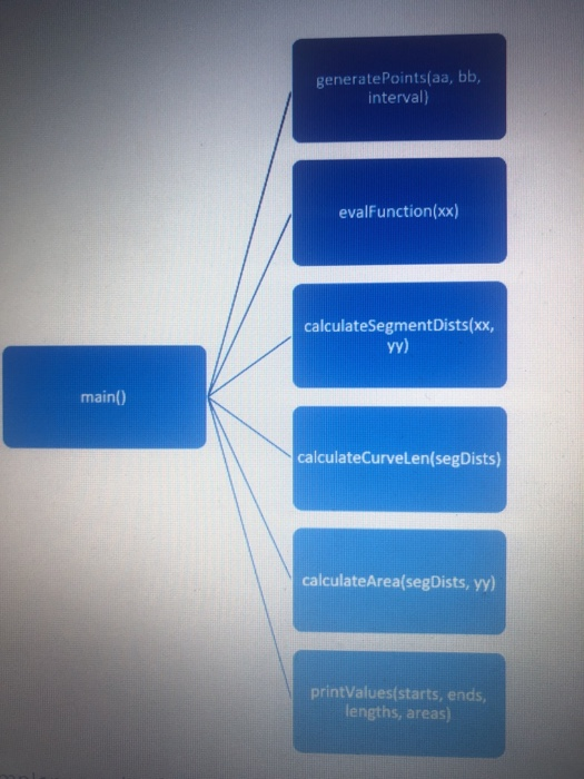 Solved Outcomes • Numpy • Functions Description In this | Chegg.com