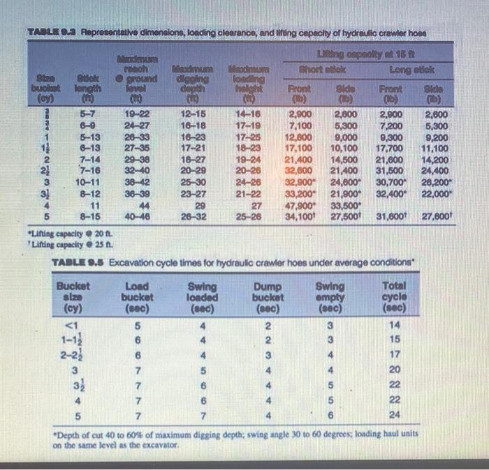 TABLE Da Representative dimensions, loading | Chegg.com