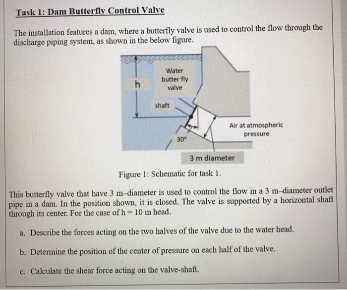 Solved Task 1: Dam Butterfly Control Valve The installation | Chegg.com