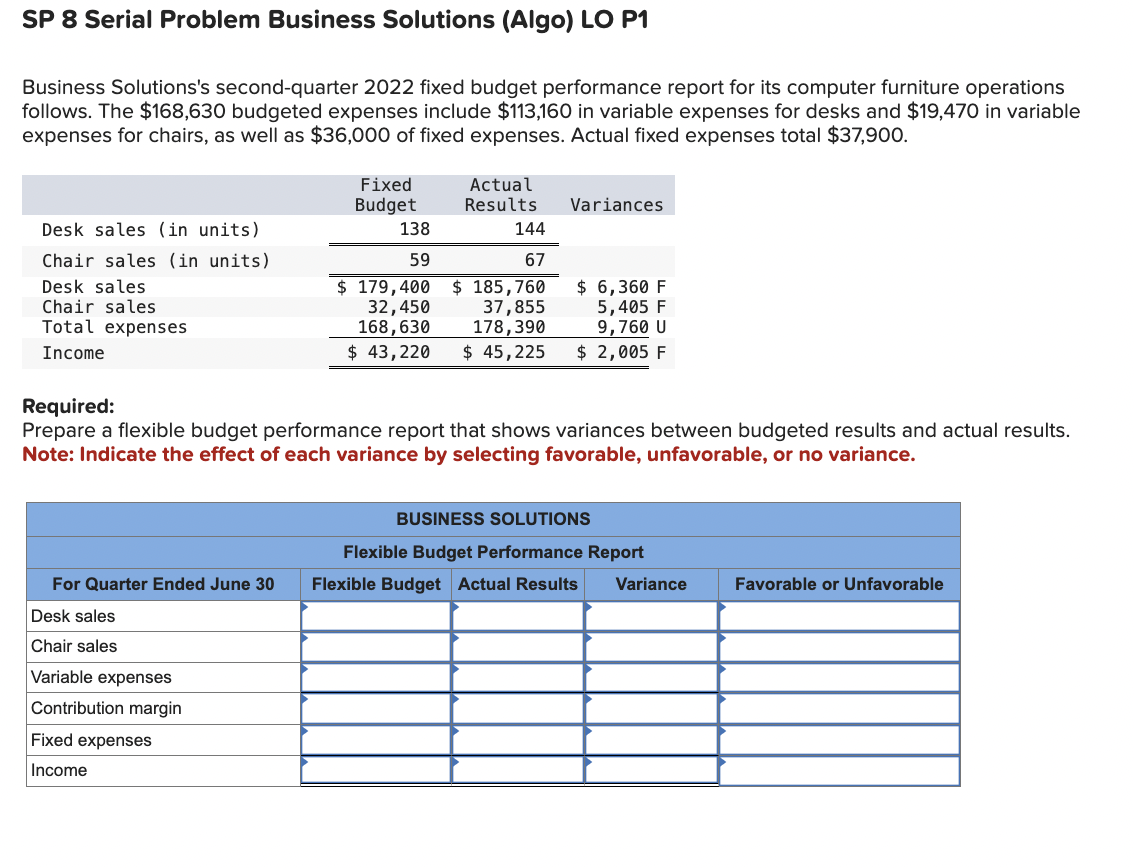 Solved Prepare a flexible budget performance report that | Chegg.com