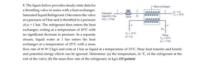 Solved 8. The figure below provides steady-state data for a | Chegg.com