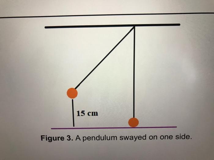 Solved 3. With the above sample experiment of a pendulum in | Chegg.com