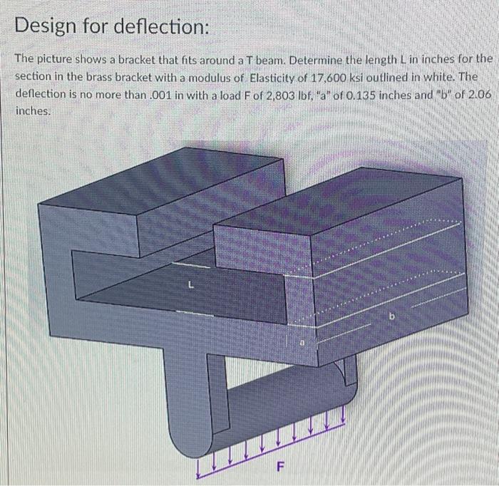 Solved Design for deflection: The picture shows a bracket | Chegg.com