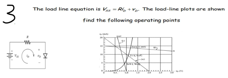 The load line equation is VSS=RiD+VD. ﻿The load-line | Chegg.com