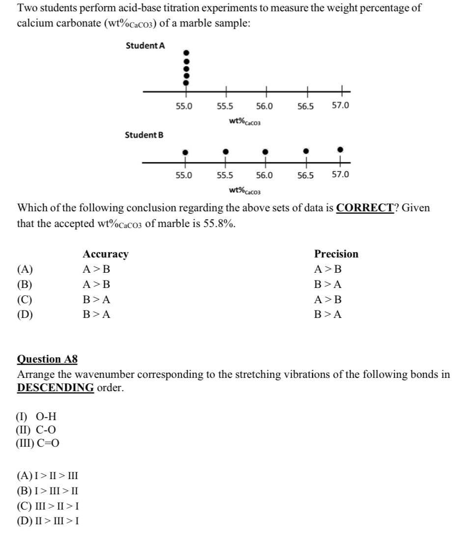 Solved Two students perform acid-base titration experiments | Chegg.com