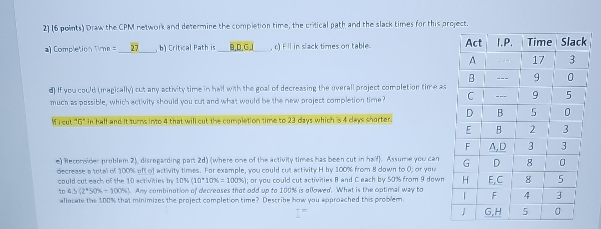 Solved 2) (6 points) Draw the CPM network and determine the | Chegg.com