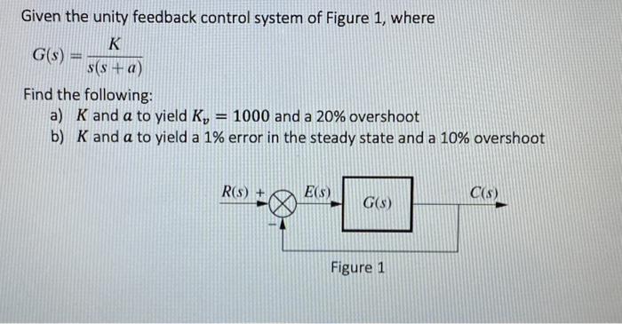 Solved Given the unity feedback control system of Figure 1 , | Chegg.com