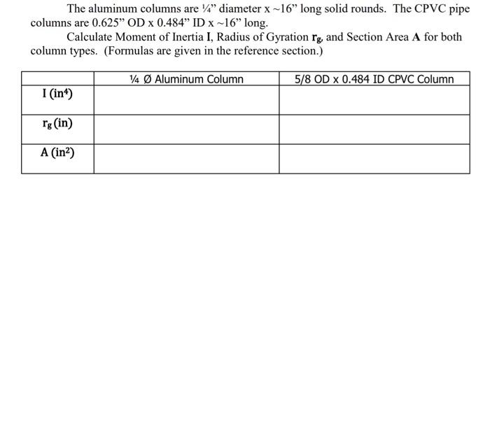 Solved The aluminum columns are 1/4 " diameter x∼16" "long | Chegg.com