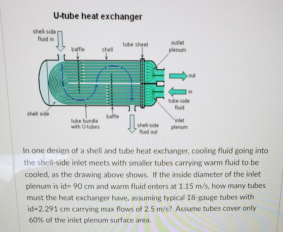 Solved U-tube heat exchanger shell-side fluid in tube sheet | Chegg.com