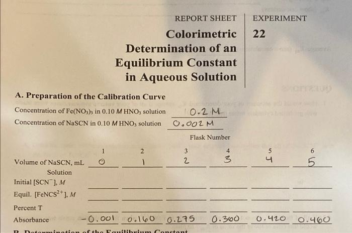 EXPERIMENT 22 REPORT SHEET Colorimetric Determination | Chegg.com
