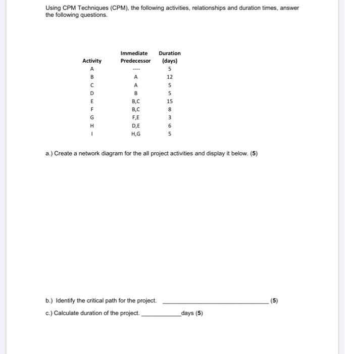 Solved Using CPM Techniques (CPM), the following activities, | Chegg.com