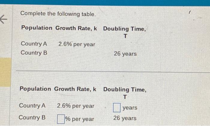 Solved ← Complete the following table. Population Growth | Chegg.com