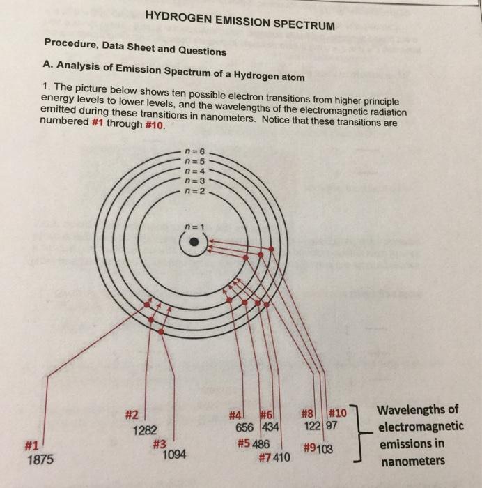 Solved HYDROGEN EMISSION SPECTRUM Procedure, Data Sheet and | Chegg.com